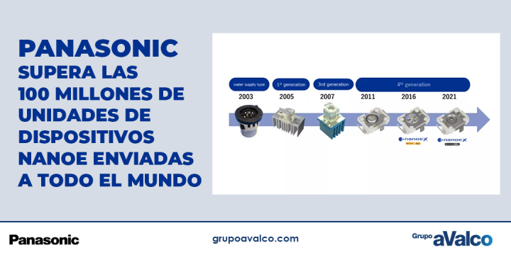 Panasonic Supera Las 100 Millones De Unidades De Dispositivos Nanoe ...